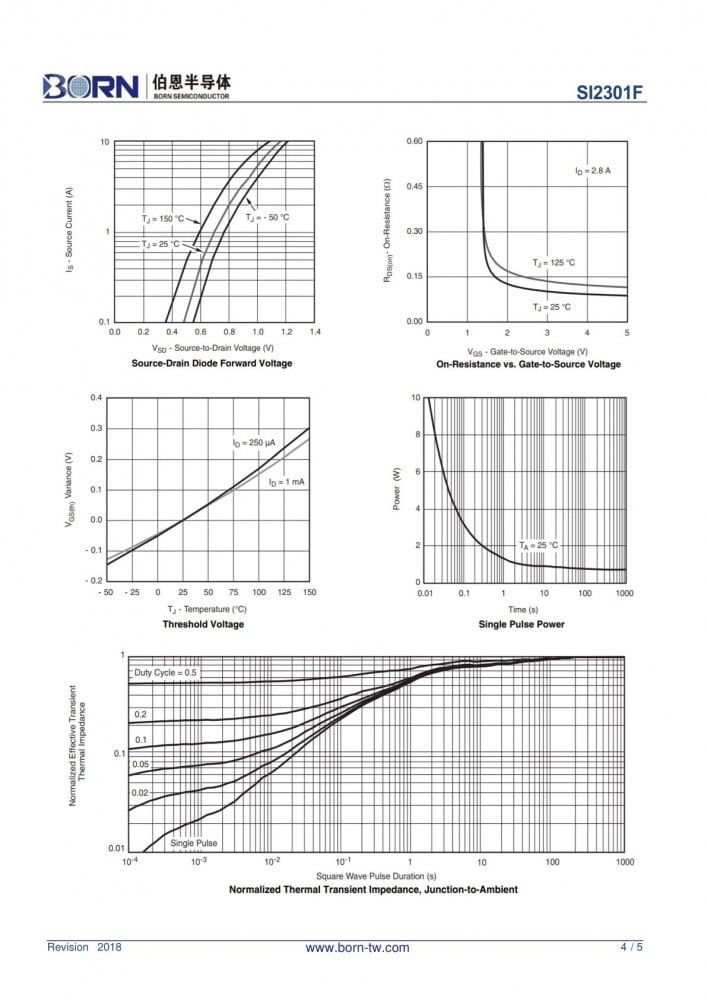 SI2301F datasheet page 4