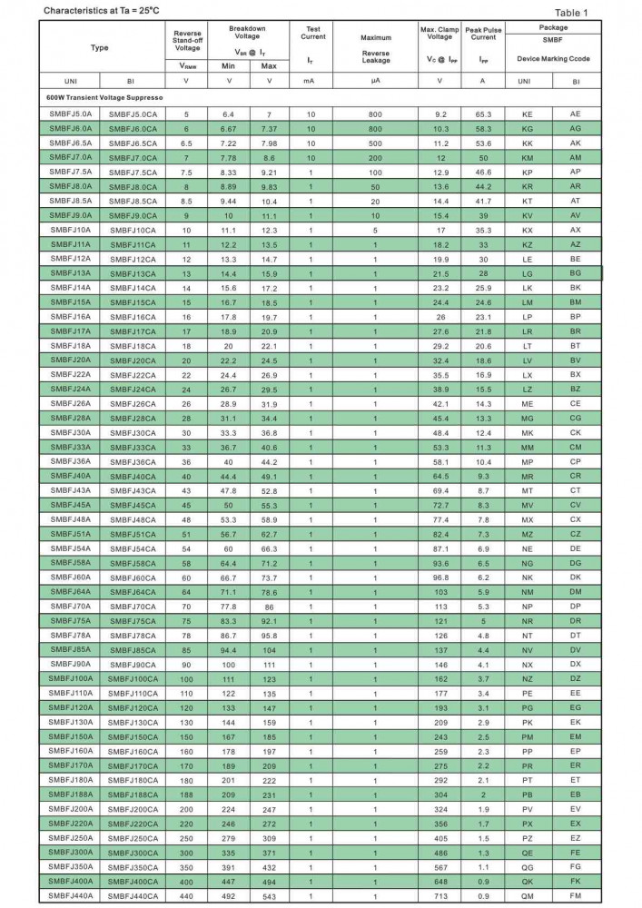 SMBFJ28A datasheet page 2