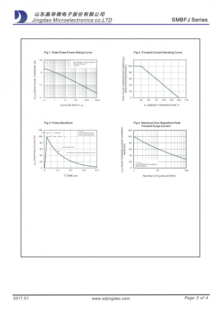 SMBFJ28A datasheet page 3