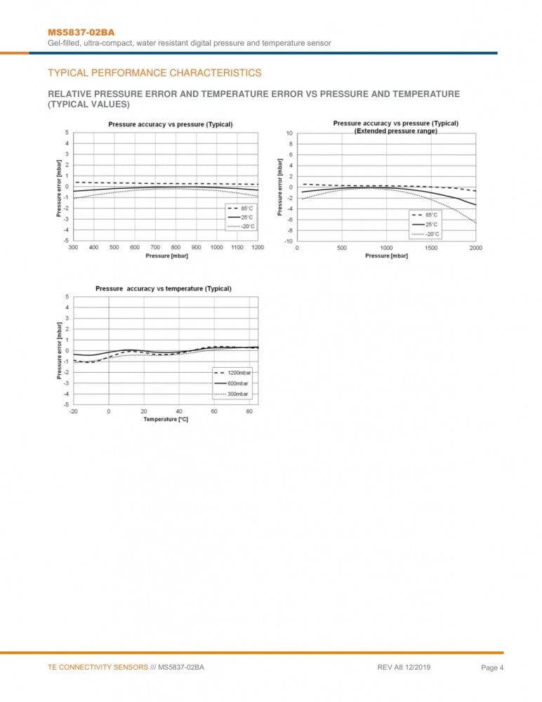 MS5837-02BA datasheet page 4