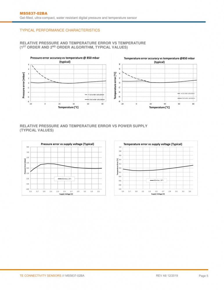 MS5837-02BA datasheet page 5