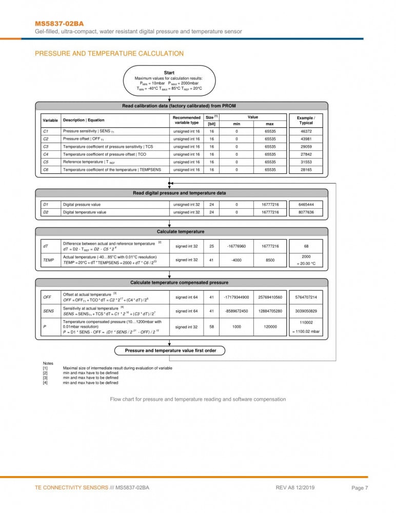 MS5837-02BA datasheet page 7