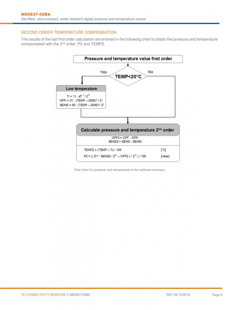 MS5837-02BA datasheet page 8