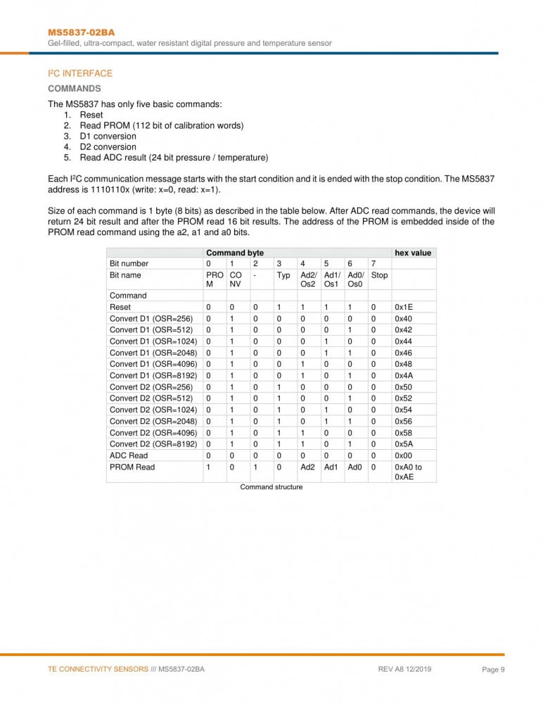 MS5837-02BA datasheet page 9
