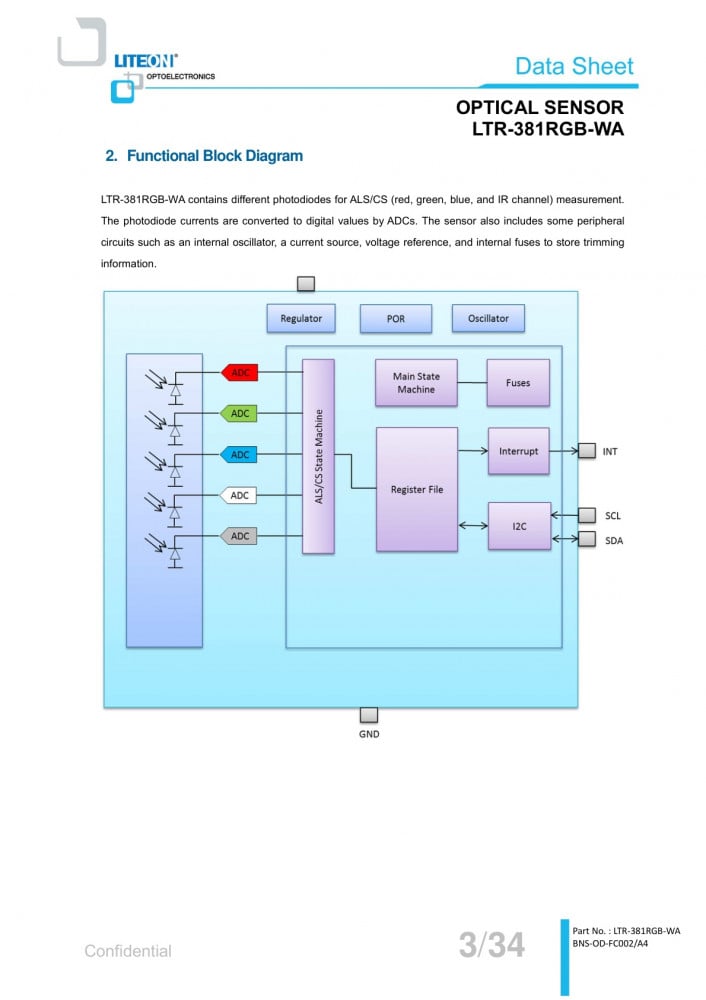 LTR-381RGB-WA datasheet page 4