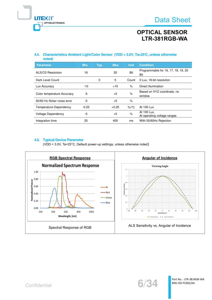 LTR-381RGB-WA datasheet page 7