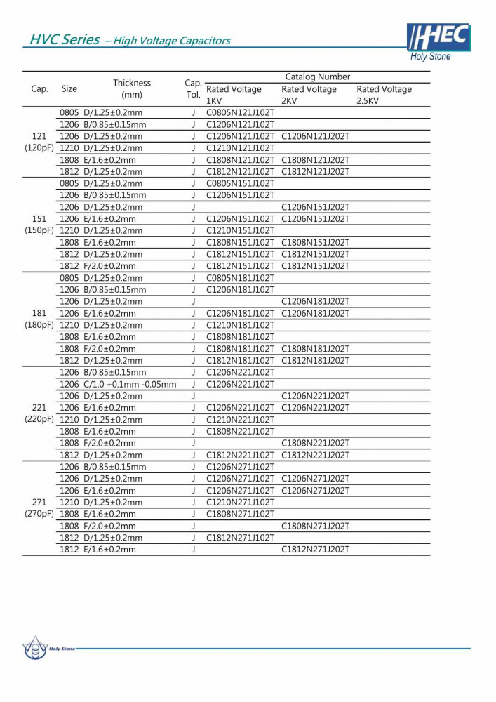 HVC catalog page 8