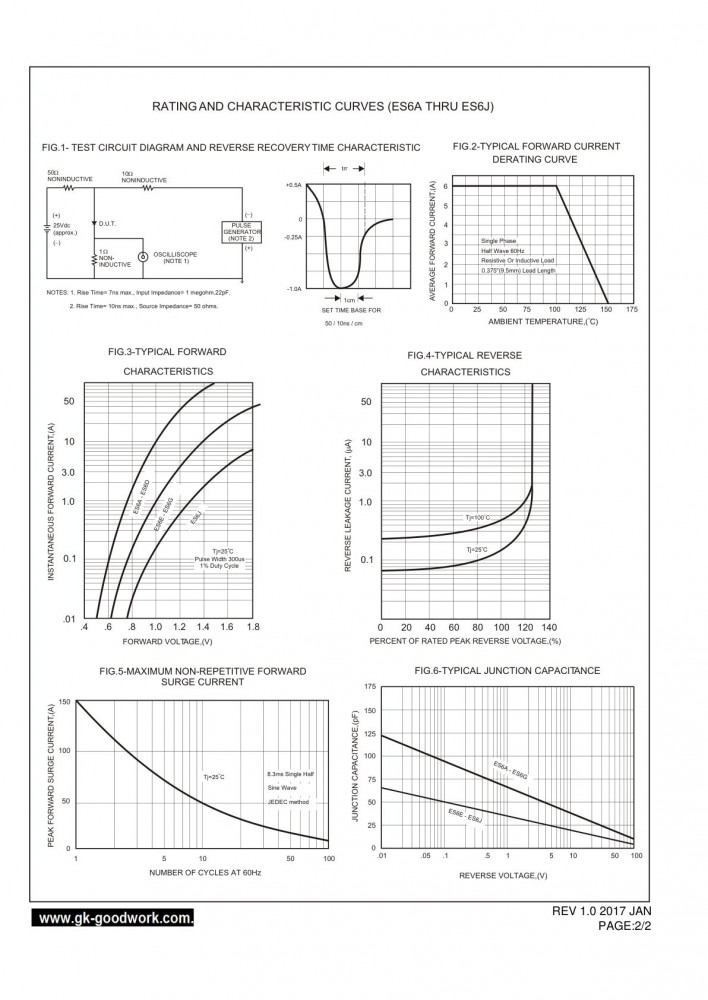 GOODWORK ES6G datasheet page 2