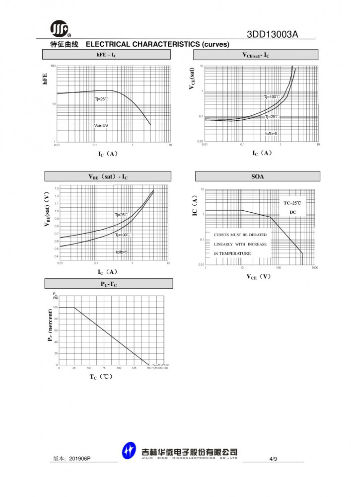 3DD13003A datasheet page 4