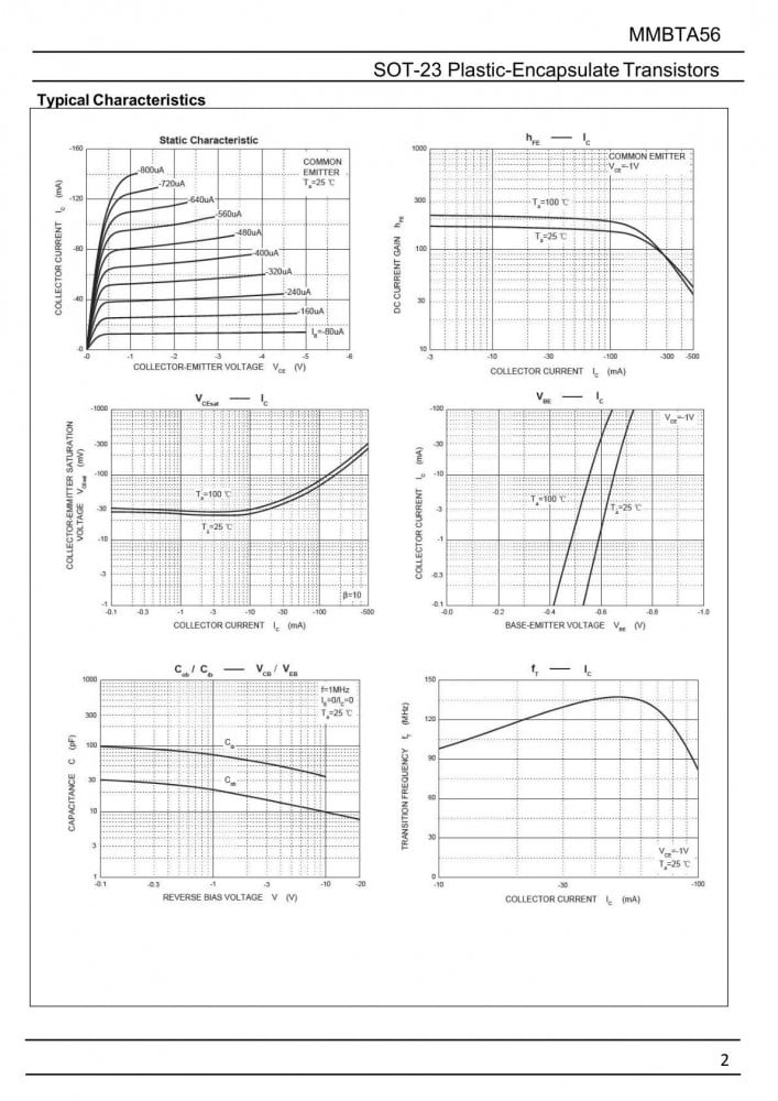 MMBTA56 datasheet page 2