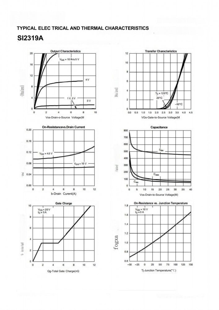 SI2319A datasheet page 3