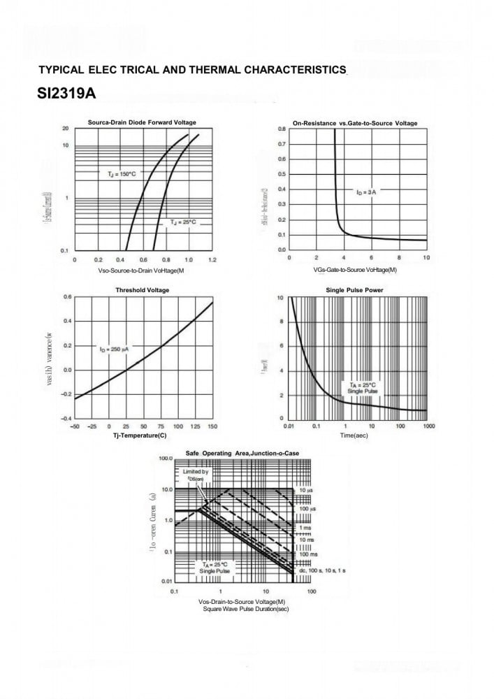 SI2319A datasheet page 4