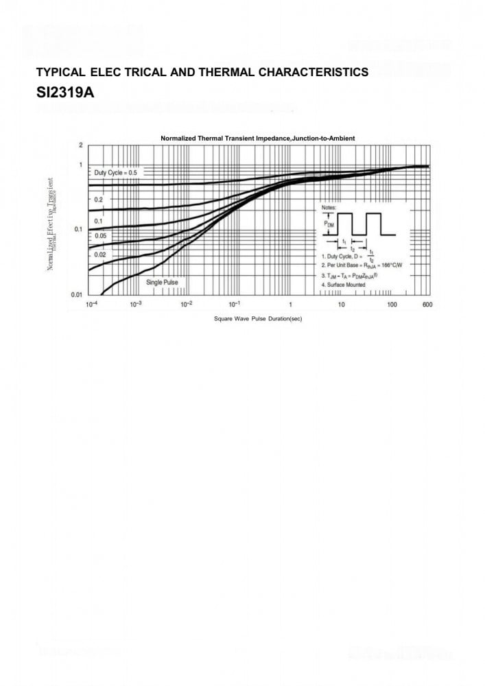 SI2319A datasheet page 5