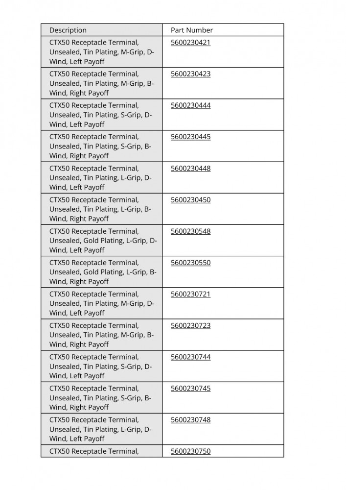 Product document page 3