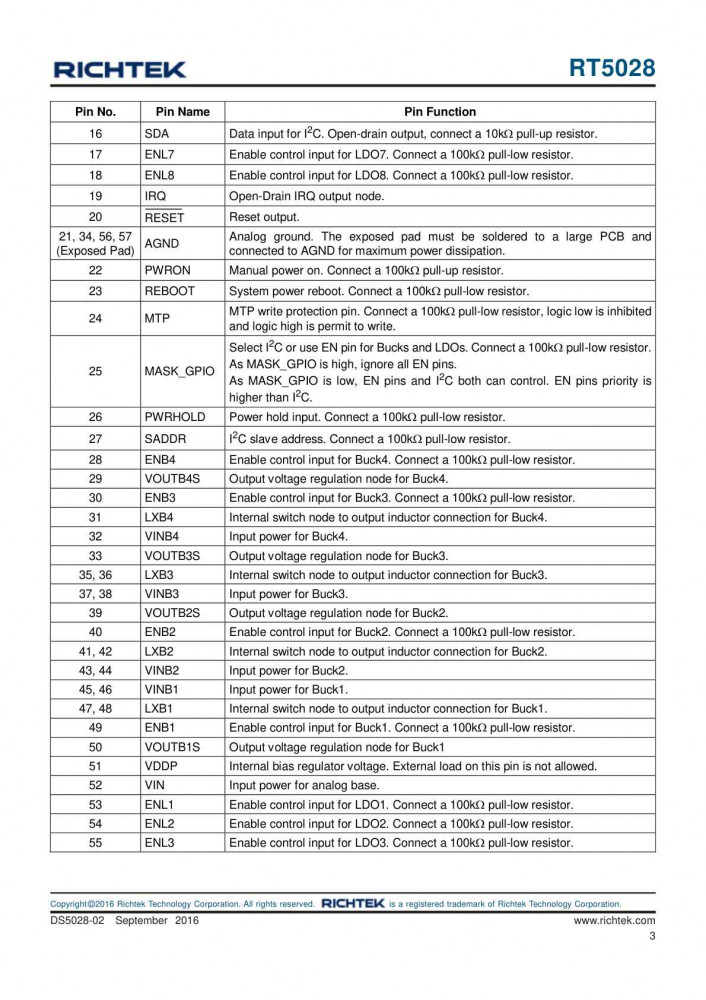 RT5028 datasheet page 3