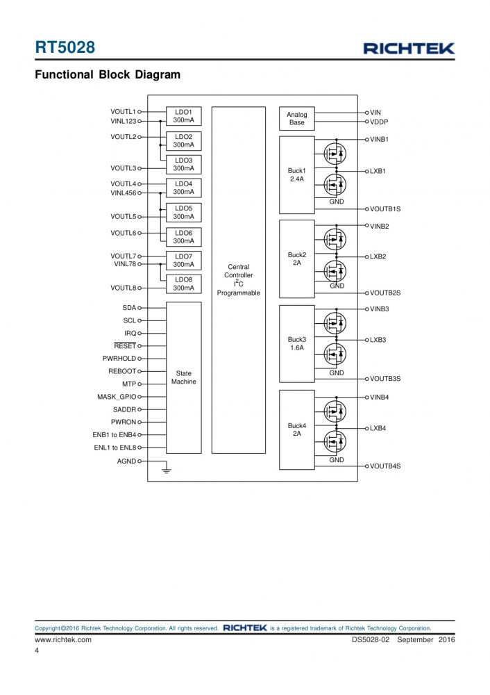 RT5028 datasheet page 4