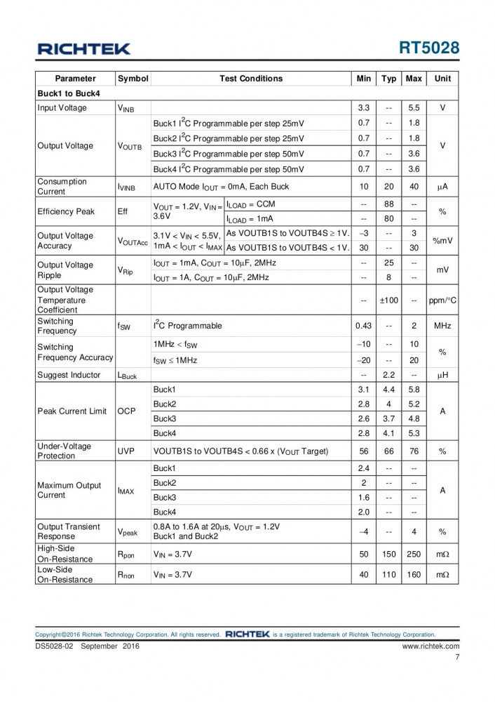 RT5028 datasheet page 7