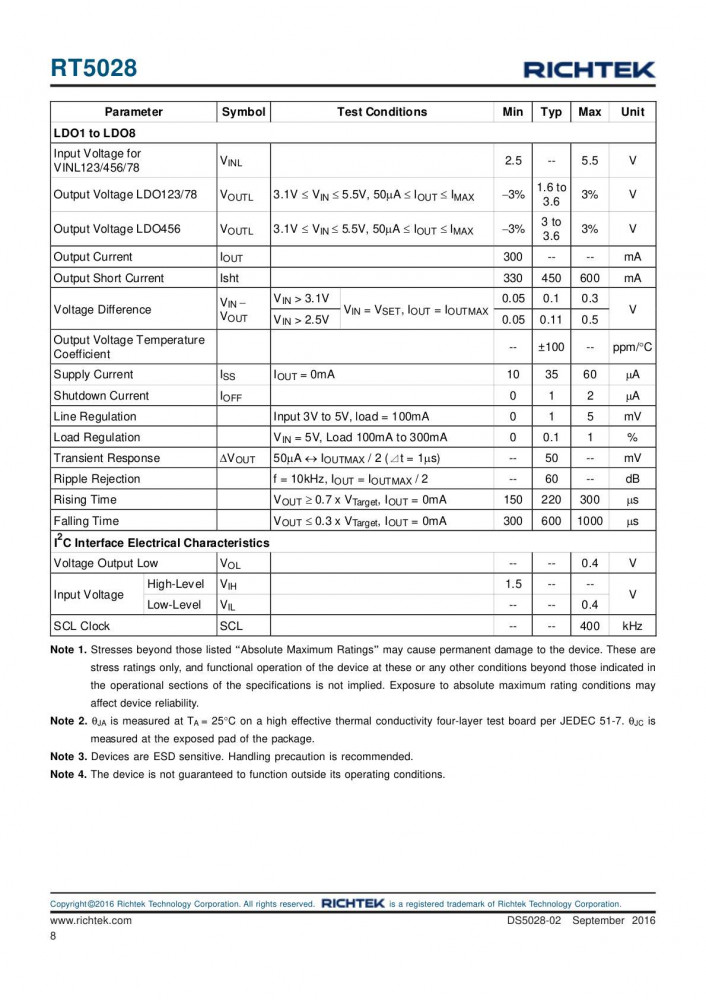 RT5028 datasheet page 8