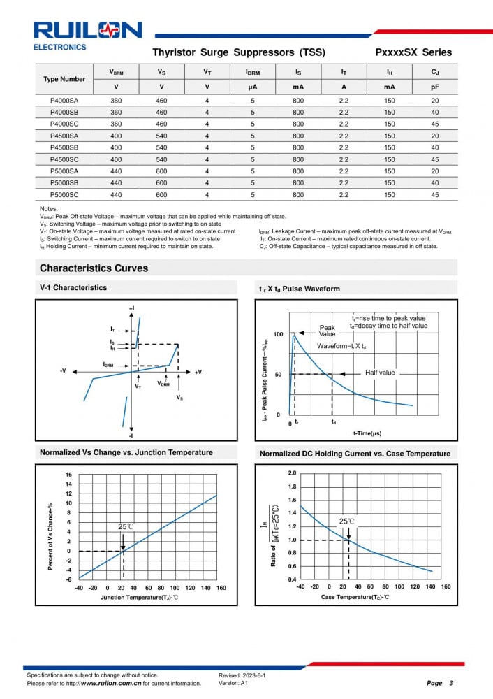 Slkor P-Series TSS datasheet page 3