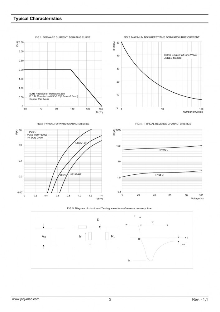 US2MF datasheet page 2