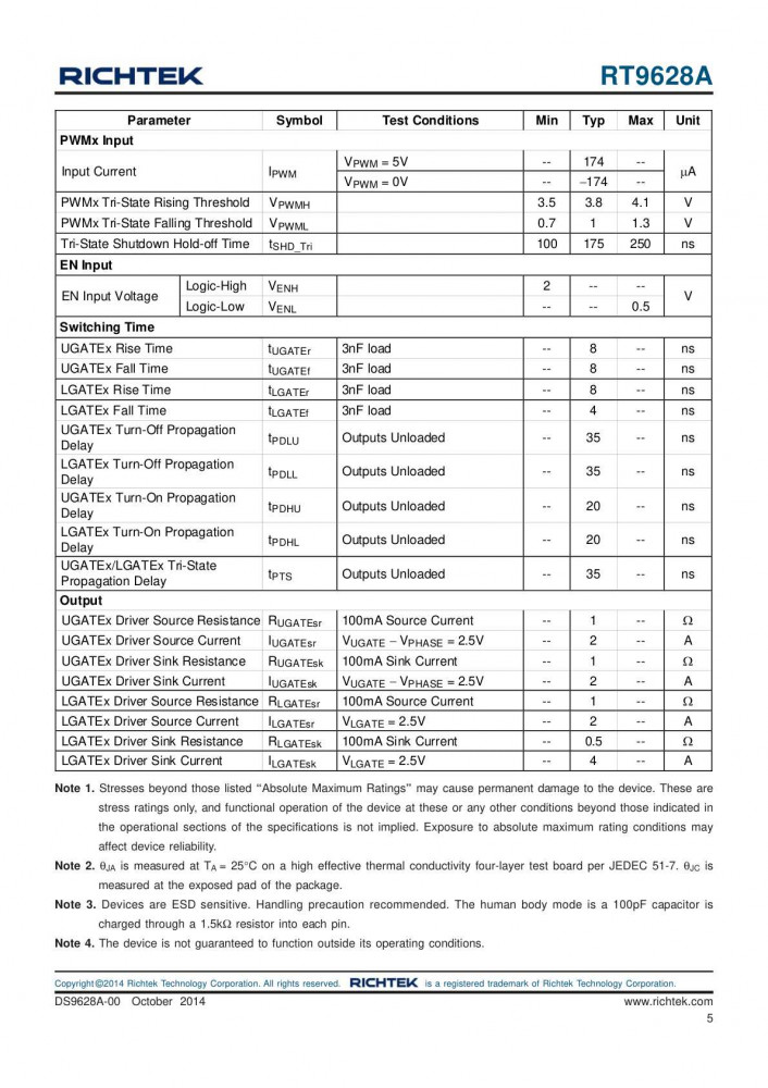 RT9628A datasheet page 5