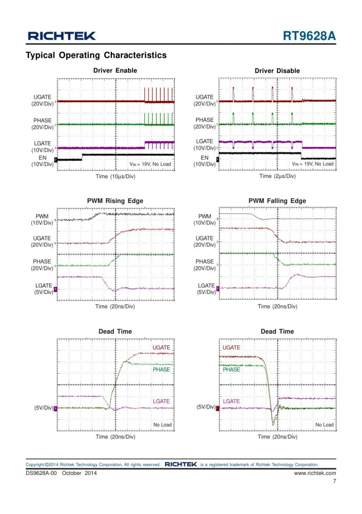 RT9628A datasheet page 7