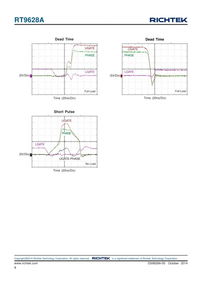 RT9628A datasheet page 8