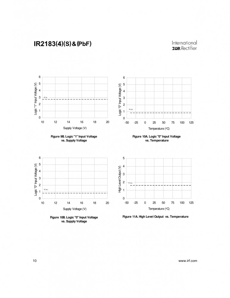IR2183 datasheet page 10