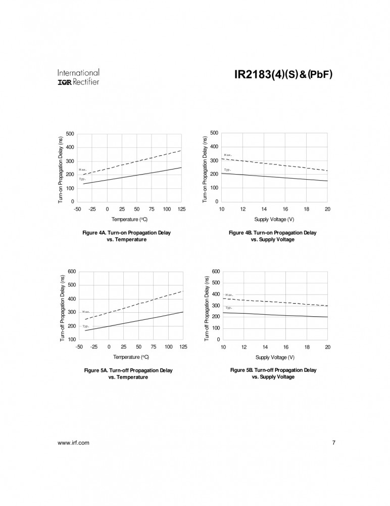 IR2183 datasheet page 7