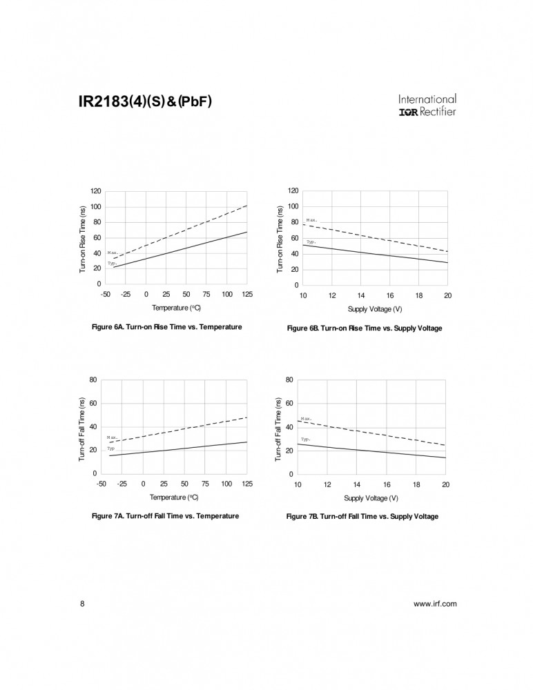IR2183 datasheet page 8