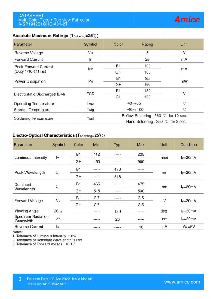 A-SP1942B1GHC-A01-2T approval sheet page 3