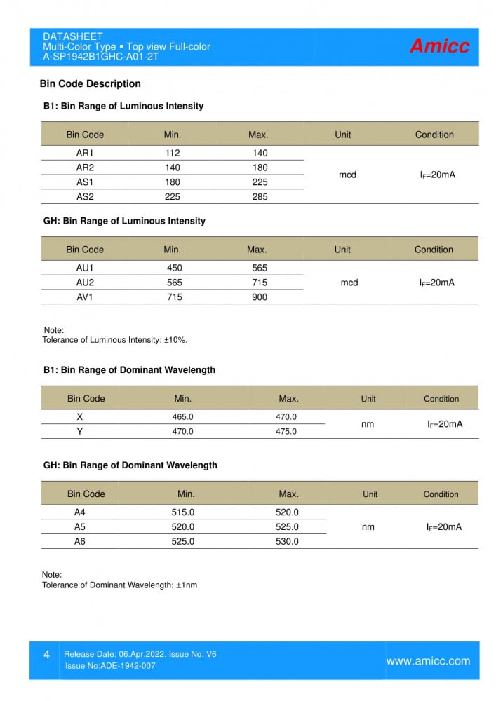 A-SP1942B1GHC-A01-2T approval sheet page 4