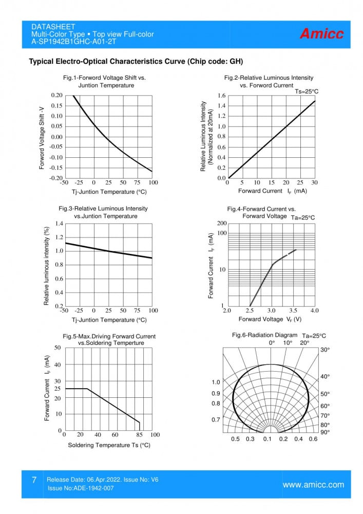 A-SP1942B1GHC-A01-2T approval sheet page 7
