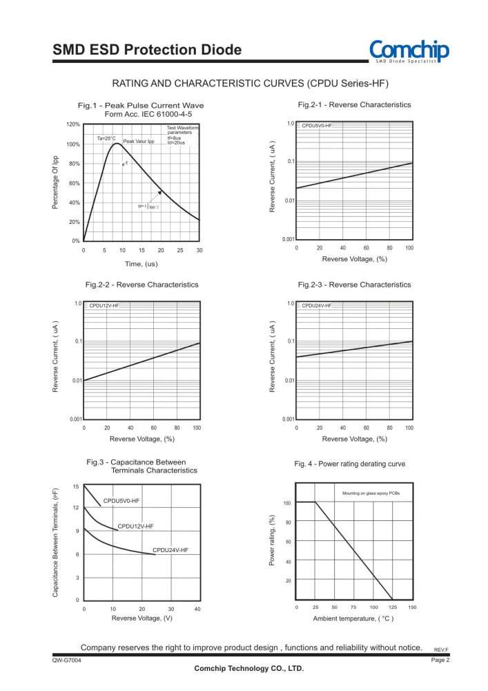 CPDU5V0-HF datasheet page 2