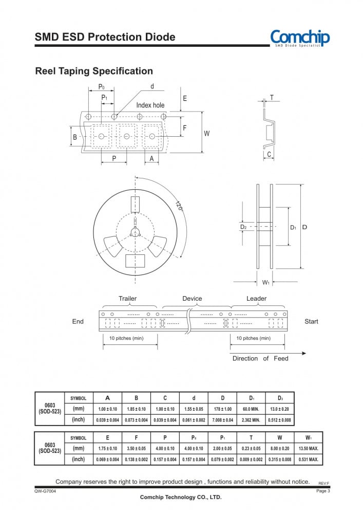 CPDU5V0-HF datasheet page 3