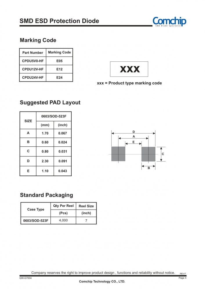 CPDU5V0-HF datasheet page 4