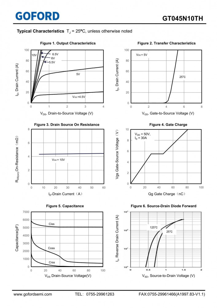 GT045N10TH datasheet page 4
