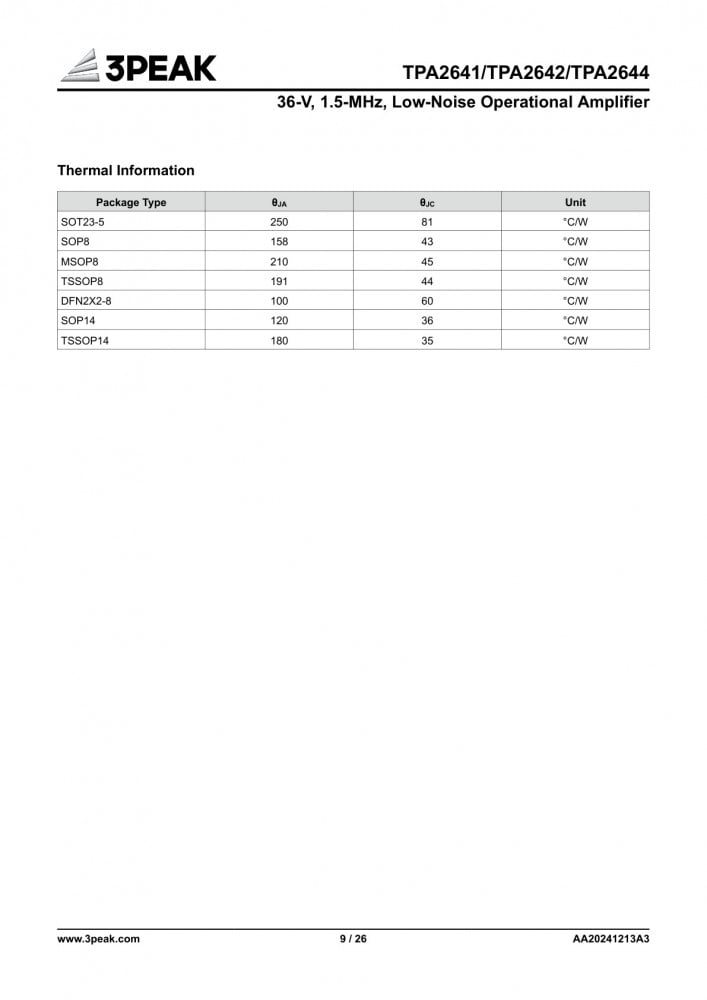 TPA2644 datasheet page 9