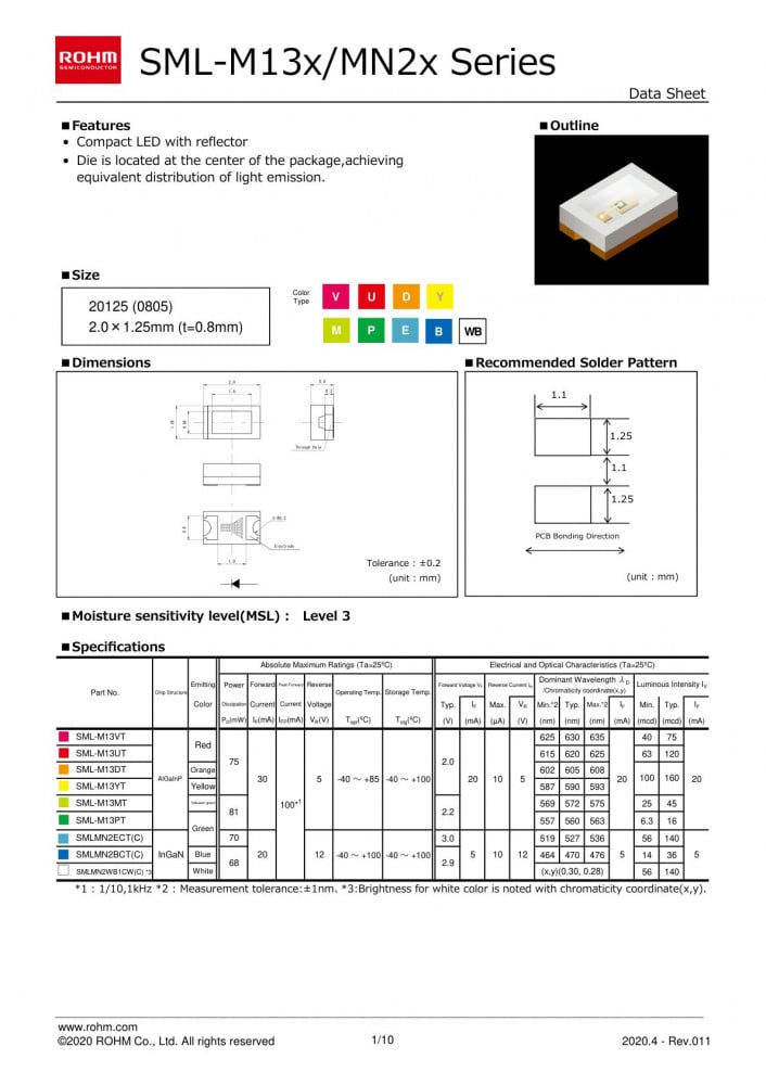 ROHM SML-M13PTT86 document page 1
