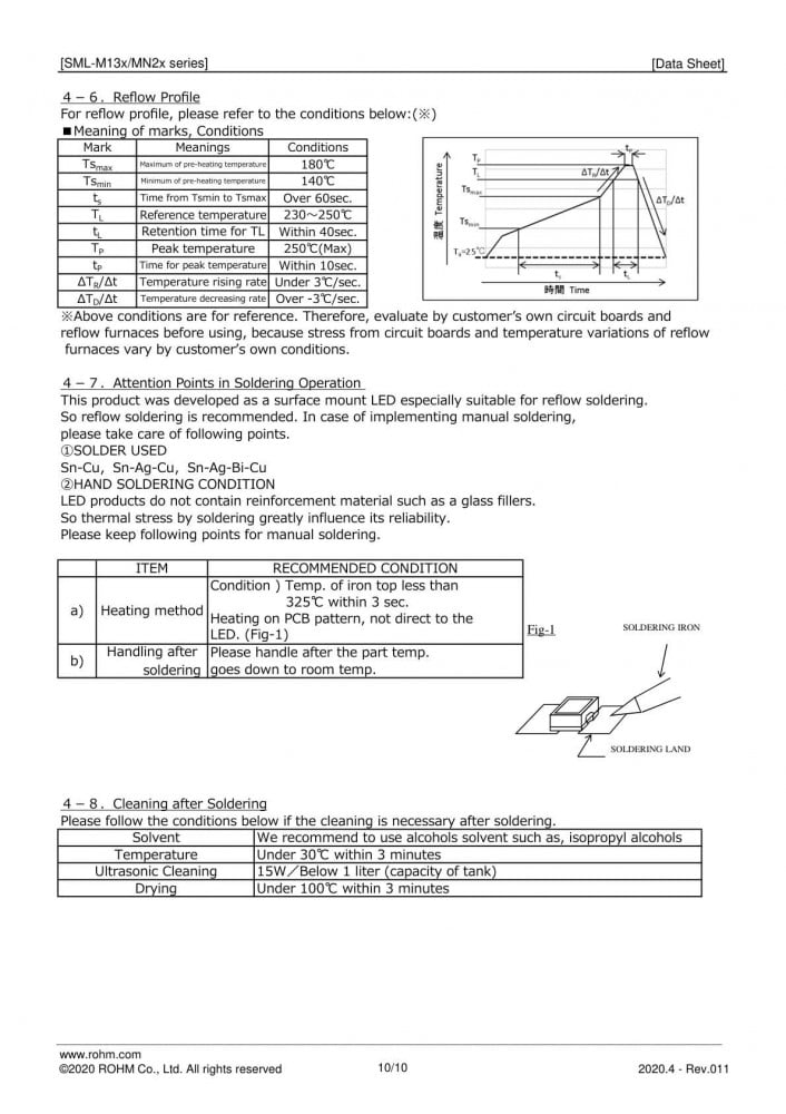 ROHM SML-M13PTT86 document page 10