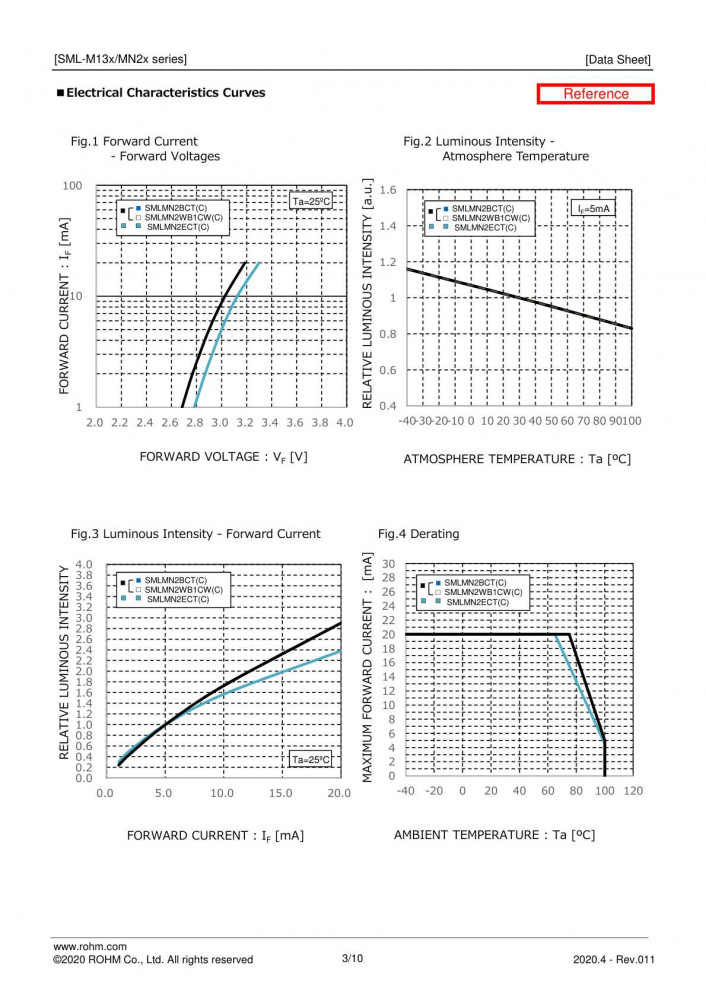 ROHM SML-M13PTT86 document page 3
