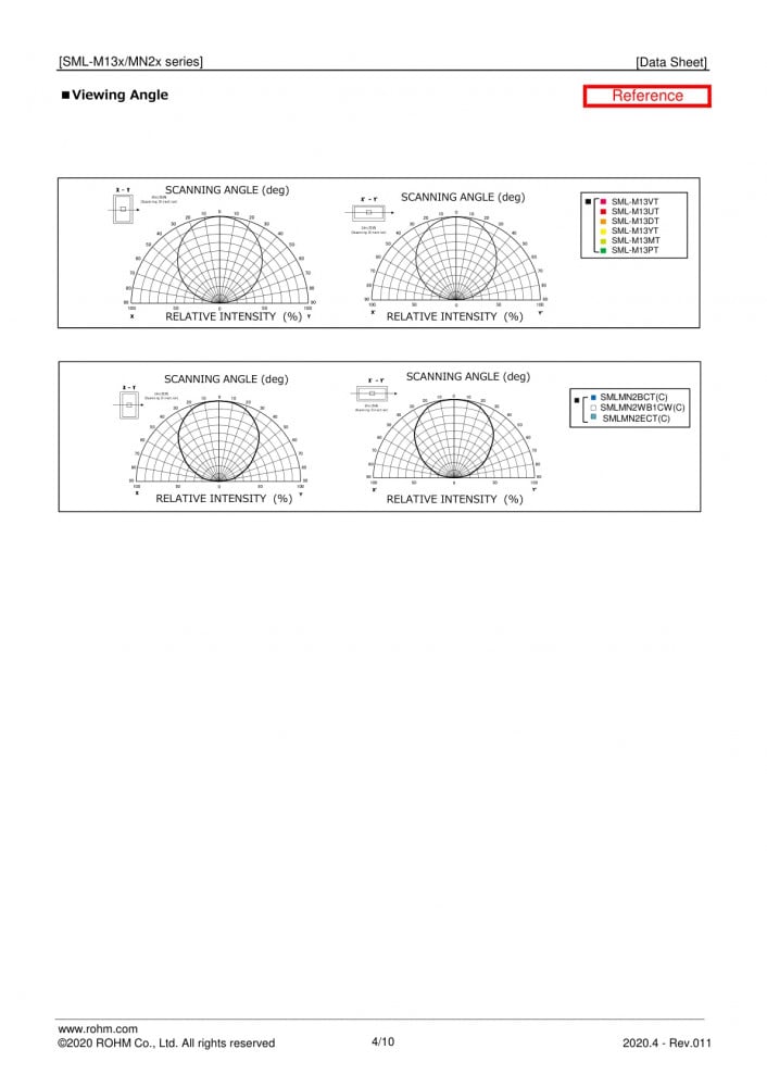ROHM SML-M13PTT86 document page 4