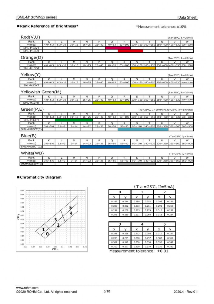 ROHM SML-M13PTT86 document page 5