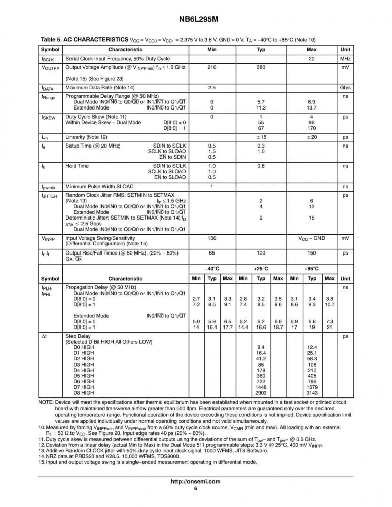 NB6L295MMNG datasheet page 6