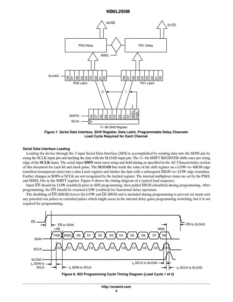 NB6L295MMNG datasheet page 8