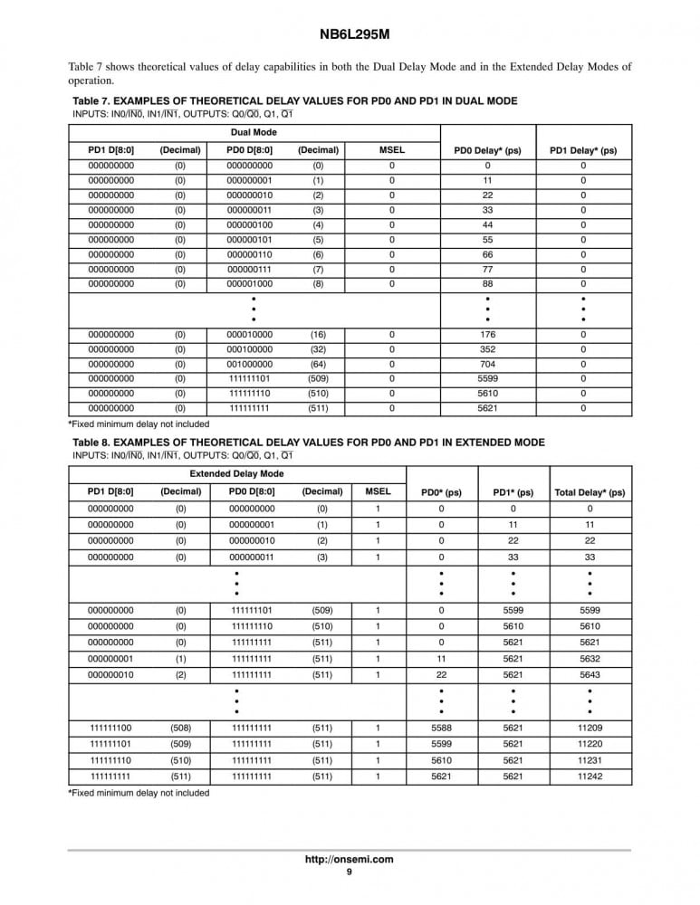 NB6L295MMNG datasheet page 9
