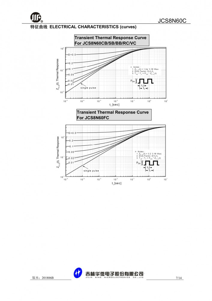 JCS8N60FC-220MF datasheet page 7
