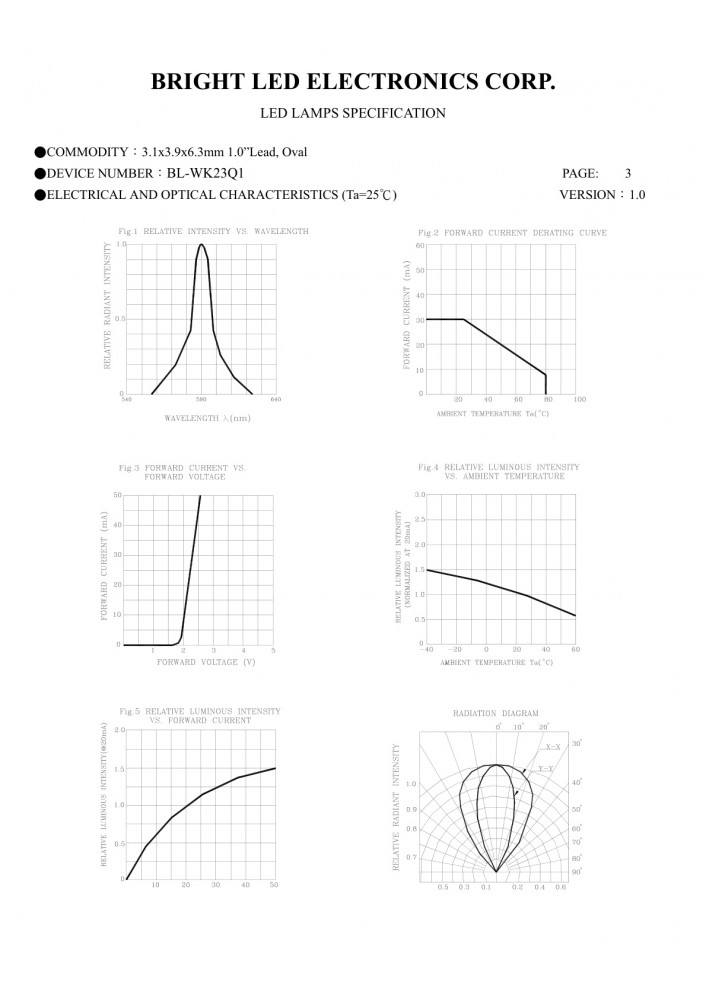 BL-WK23Q1 datasheet page 3