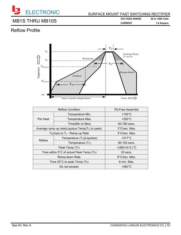 MB6S datasheet page 4