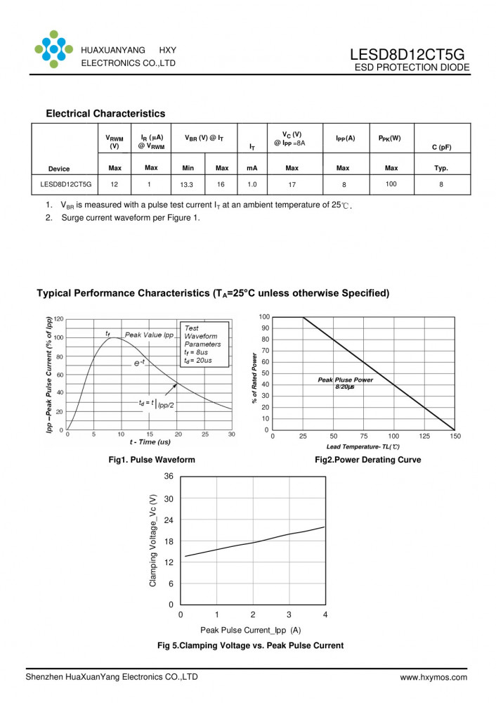 LESD8D12CT5G technical document page 2